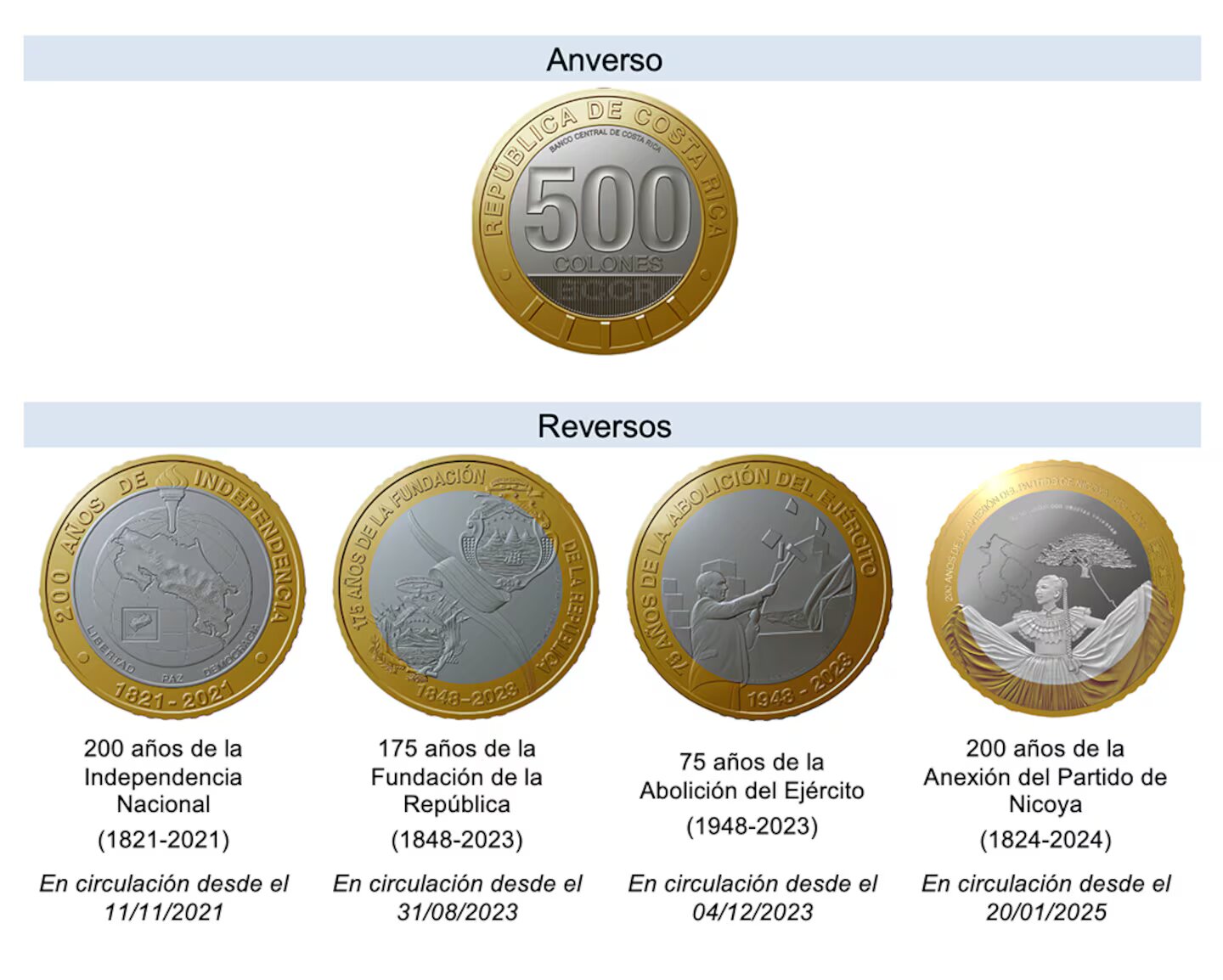 ¡Cuidado con sus monedas de 500! Diseño anterior perderá su valor